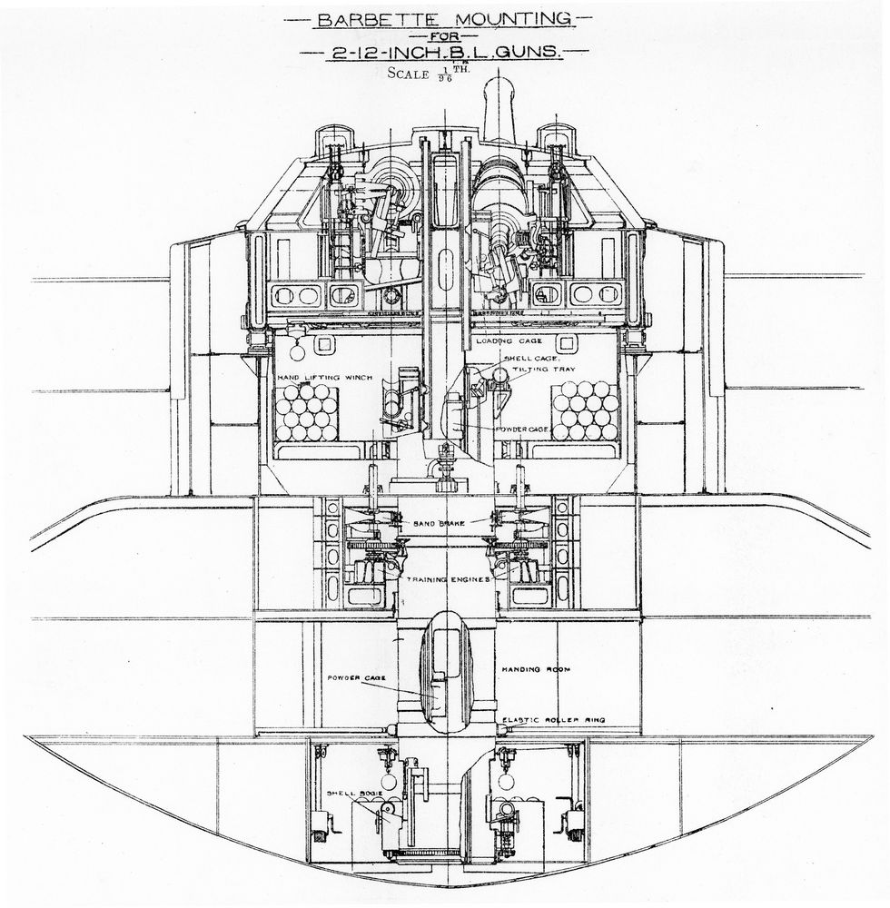 Naval guns, manufacture and mounting