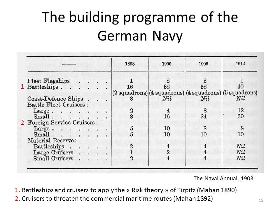 The Naval Origins of the Great War